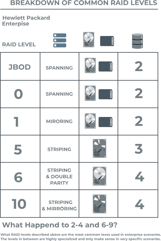 RAID Levels Explained 2024 DiskInternals