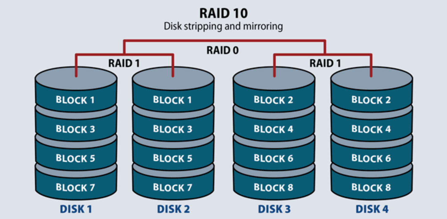 Disk Raid Discount Dakora co
