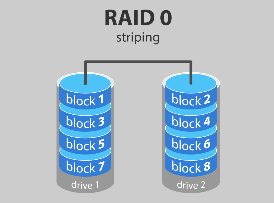 Difference Between Type 1 And Type 2 Hypervisor DiskInternals