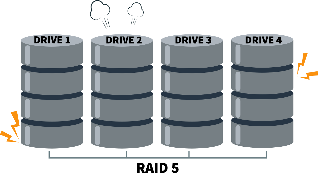 How Many Disks Can Fail in RAID 5? | DiskInternals