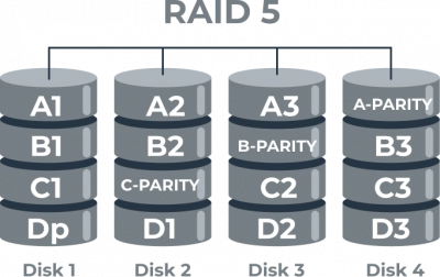 How to Add a Disk to mdadm RAID 5: Step-by-Step Guide | DiskInternals